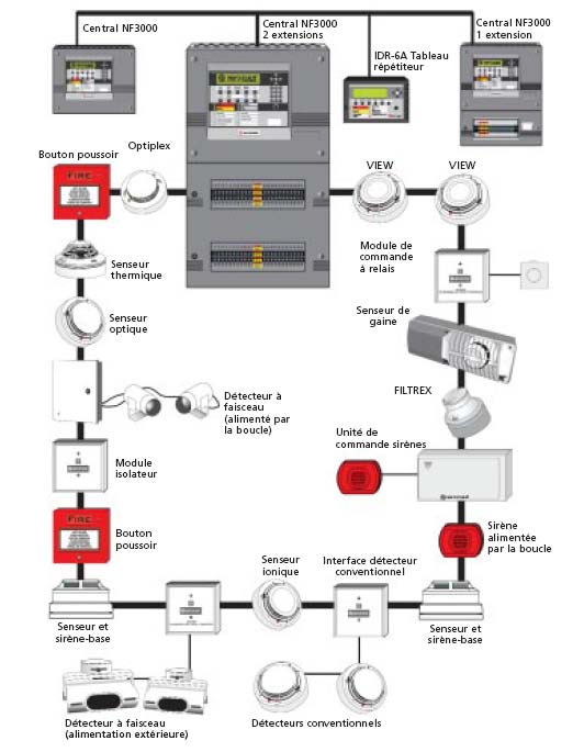 Détection incendie belgique - CDL security - système alarme hainautCDL ...